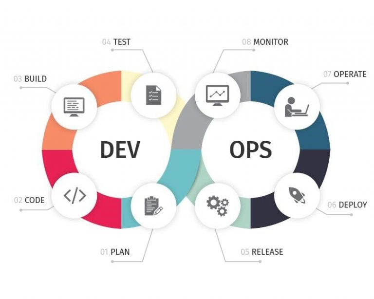 DevOps - una nueva generación de developers - Juan Carlos Abaunza